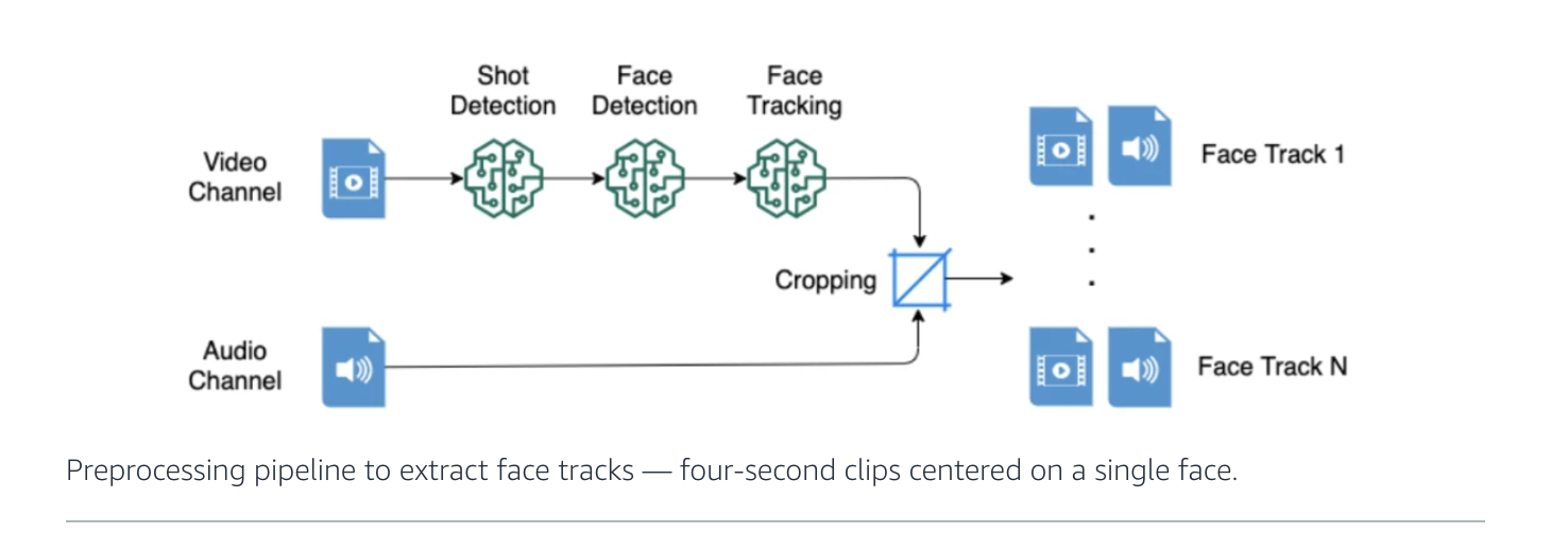 Amazon Innovation – Amazon Innovation